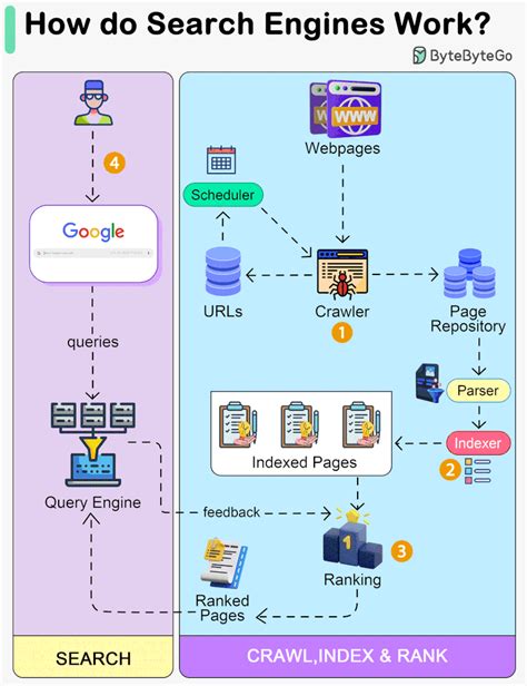 Muhammad Raihan Omar On Linkedin Beautifully Explained ️