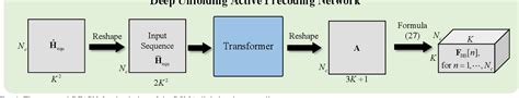 figure 4 from deep learning based rate splitting multiple access for