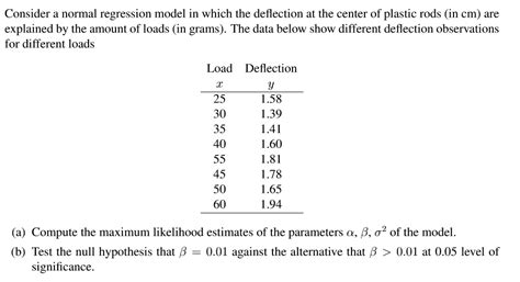 Solved Consider A Normal Regression Model In Which The