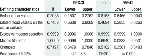 Diagnostic Accuracy Measures Obtained In The Latent Class Model In Download Scientific Diagram