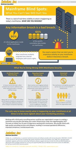 Infographic 1 Mainframe Blindspots 082015 Pdf It And Internet