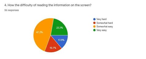 14 Pie Chart Of Question 4 Download Scientific Diagram