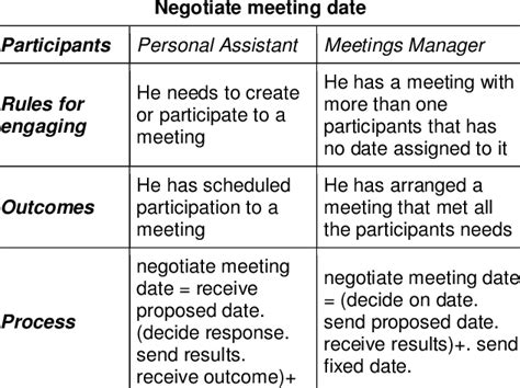 Agent Interaction Protocol Download Table