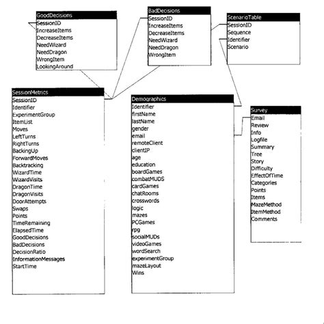 Database Relationships Download Scientific Diagram