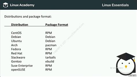 دانلود Linux Academy Linux Essentials Certification آموزش مدرک لینوکس پایه