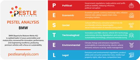 Jim Makos Pestle Analysis