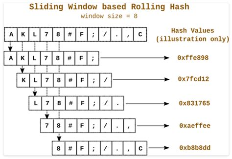 Biometric Data De Duplication Technology And Applications