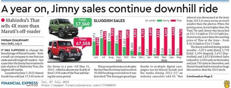 Vikram Chaudhary On Linkedin Mahindrathar Marutijimny Jimny Thar Suv Carsales