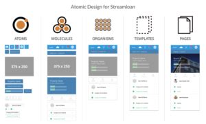 Gu A Ux Atomic Design Dise O At Mico