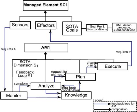 Figure From Scalable Computing Practice And Experience Semantic Scholar