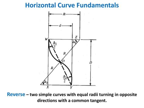 Kuliah Horizontal Alignment FILE USED Pptx