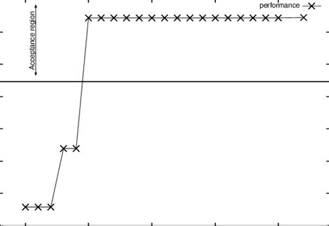 Performance Estimation For The Lempel Ziv Program Download Scientific Diagram