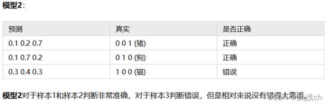 Crossentropy交叉熵损失函数及softmax函数的理解交叉熵损失函数和softmax Csdn博客