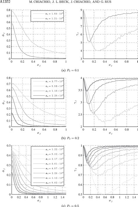 Subset Simulation Semantic Scholar