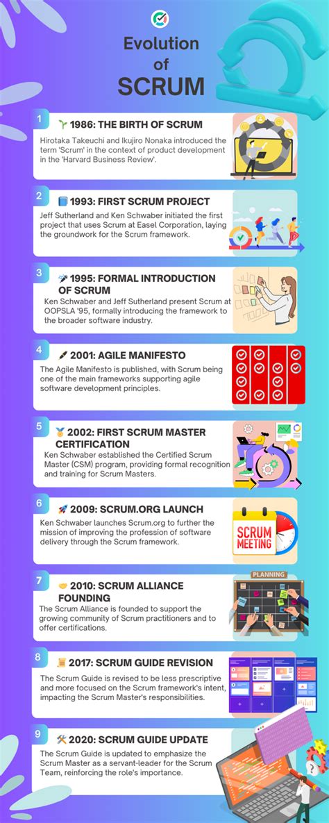 The Ultimate Guide To Scrum Master Helpers