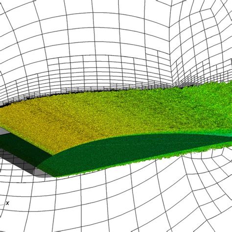 Skin Friction Coefficient C F Distribution Scaled With The Free Stream