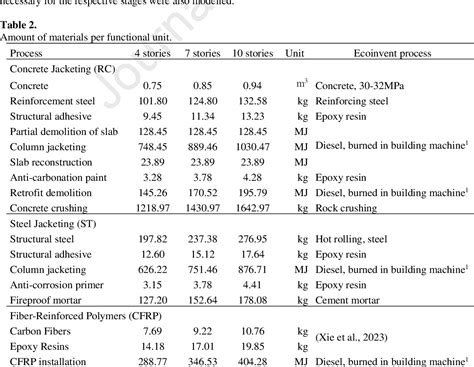 Table 2 From Journal Pre Proof Life Cycle Evaluation Of Seismic