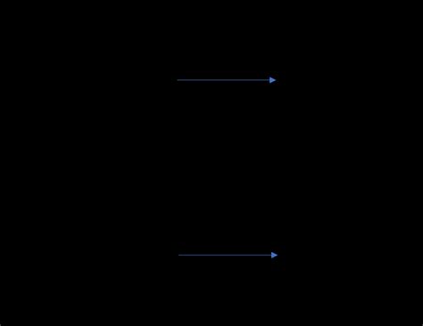 Schematic Of Microgel Synthesis A A Precursor Microgel Consisting Of