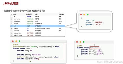 Day 9：mybatisplus（一文快速上手mybatisplus，附示例代码及注释解析）mybatisplus If Else Csdn博客