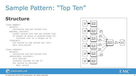 ppt mapreduce design patterns powerpoint presentation free download