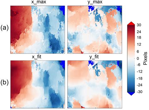 Figure A1 X Ray Laue Microdiffraction One Spot Analysis Maps Of The Download Scientific