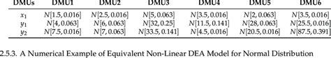 Input And Output Data Of Dmus Download Table