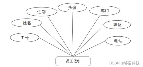 【附源码】计算机毕业设计java制药企业人力资源管理系统设计与实现基于java的齐鲁制药有限公司人力资源管理系统设计与实现 Csdn博客