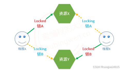 最全linux应用开发解析（持续更新） csdn博客