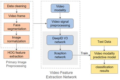 Electronics Free Full Text Emotion Recognition Algorithm Based On