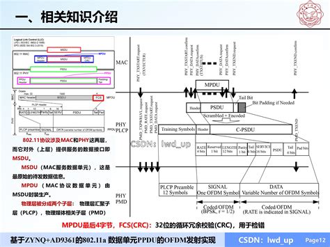 基于zynq与ad9361的80211a数据单元ppdu的ofdm发射实现zynq和9361 Csdn博客