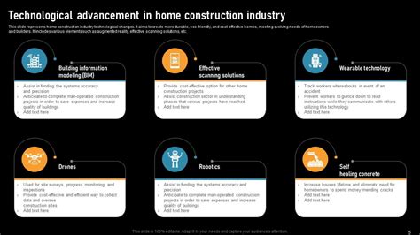 Technological Advancement Powerpoint Ppt Template Bundles Ppt Sample