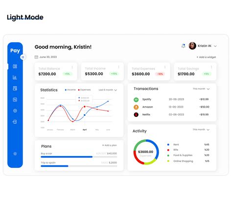 Pay Financial Dashboard Ui Ux Design Images Behance