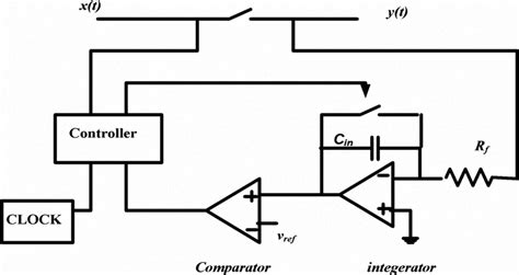 The One Cycle Controlled Constant Frequency Switch Circuit Configuration Download Scientific