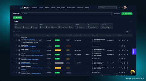 Altitude Reviews Pricing And Demos Softwareadvice Au