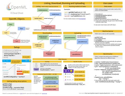 Machine World R Machine Learning Cheat Sheet