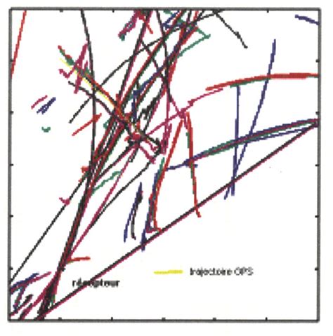 Data Association All Tested Download Scientific Diagram