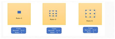 Multiscale Cascaded Attention Network For Saliency Detection Based On Resnet