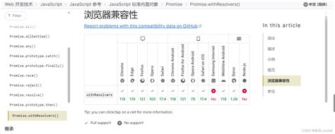 如此好用：promise withresolvers csdn博客
