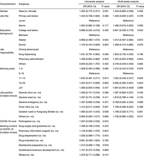 Logistic Regression For Being Positive In Attitudes Download