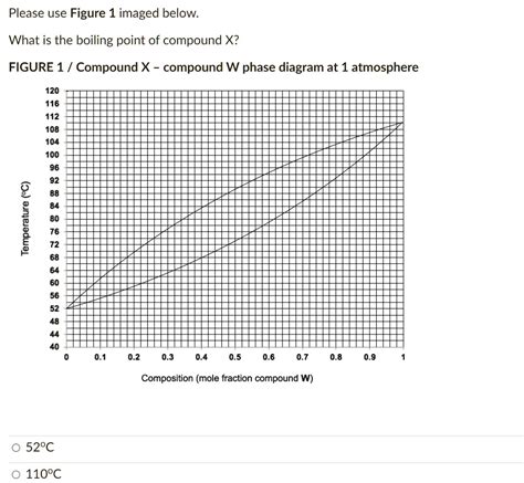 Please Use Figure 1 Imaged Below What Is The Boiling Point Of Compound X Figure 1 Compound X