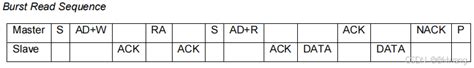 【esp32 idf笔记】05 i2c配置mpu6050 mpu6500 csdn博客