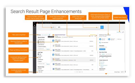 How Informaticas Edc 105 Upgrade Drives A New Level Of Business Value For Fast Growing Data
