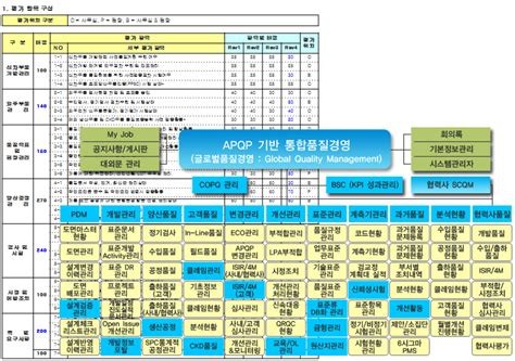 qms quality management system 솔바테크놀러지