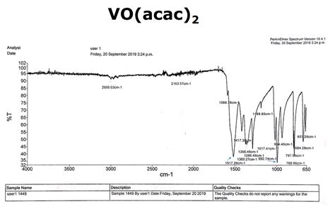 Solved Synthesis Of Vo Acac 2 Slowly Add 2 5 Ml Of