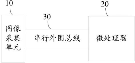 Electronic Equipment And Information Processing Method Eureka Patsnap