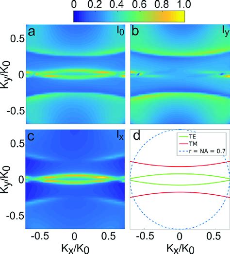 Simulated Momentum Space Distribution Of The Emissions Far Field