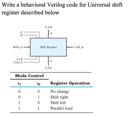 Solved Write A Behavioral Verilog Code For Universal Shift