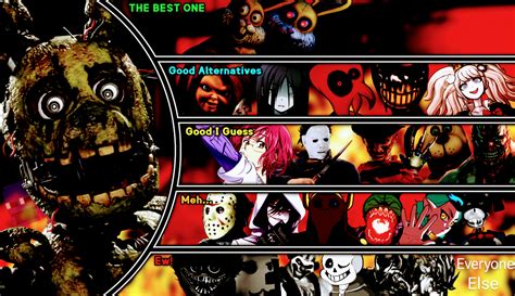 Springtrap Matchup Tier List by MonkeyBoi9005 on DeviantArt
