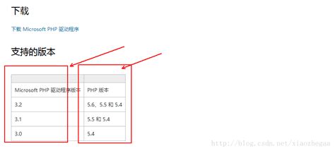 PHP连接sqlserver数据库 简书
