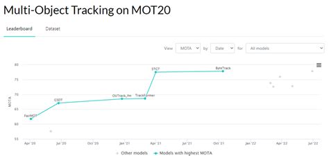 Bytetrack Multi Object Detector Hiện đại Nhất Hiện Nay 🐱‍👓